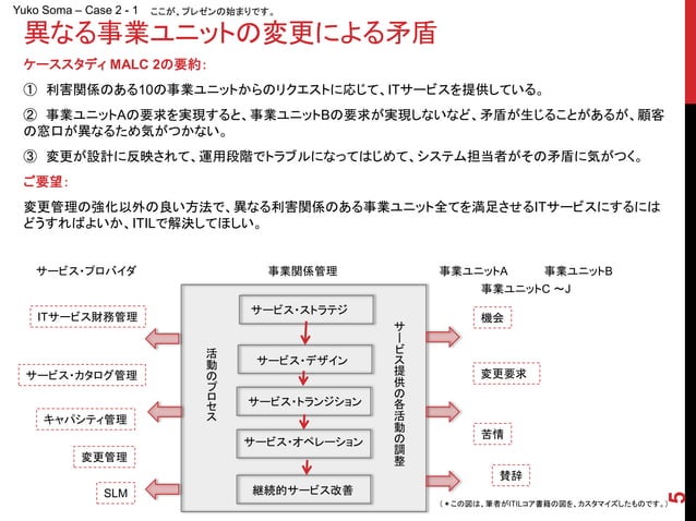 ITIL 2011 Edition Case Study 【Continuous Study】 | PPT