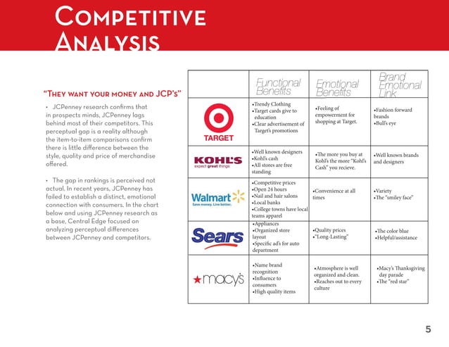 AAF Final Plans Book JCP | PPT