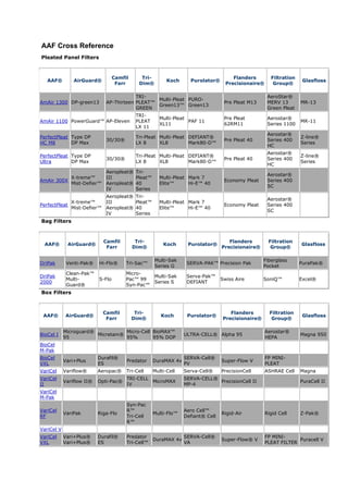 Aaf karsilastirma | PDF | Travel Accessories | Travel