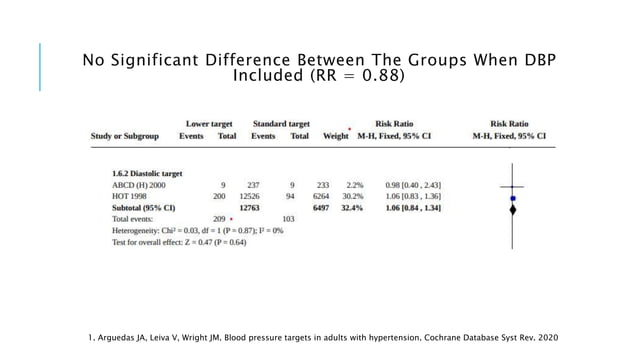 aafp guidelines.pptx