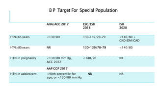 aafp guidelines.pptx