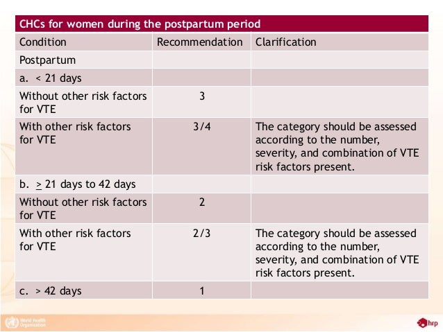 WHO's Medical Eligibility Criteria: Global Contraceptive Guidance