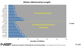 SNP and STR Multiplexes for NGS | PDF