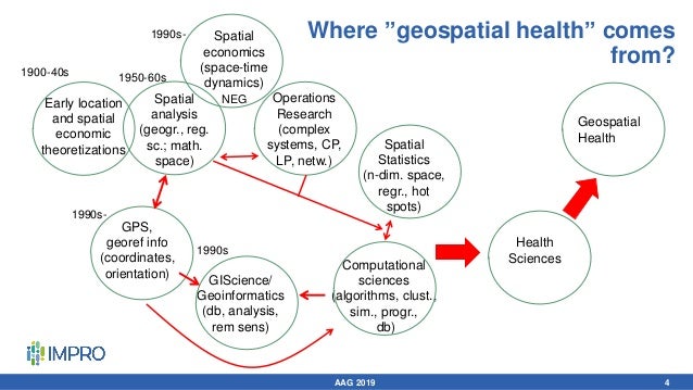 Geospatial Health as Interdisciplinary Research for Health Care Refor…