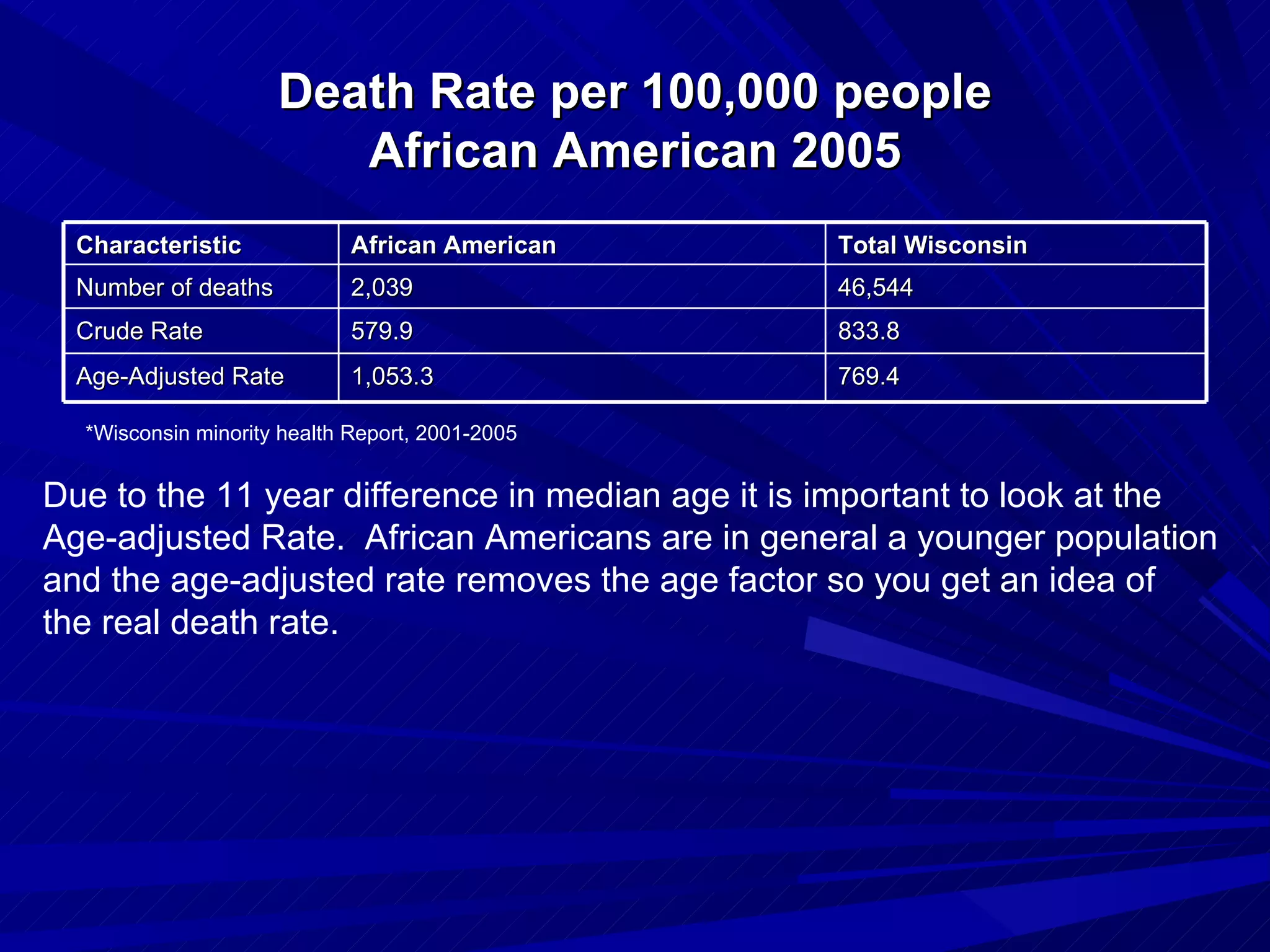 African-American Health Disparities | PPT
