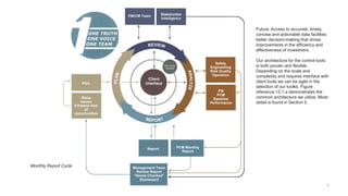 Sharepoint Platform | PPTX