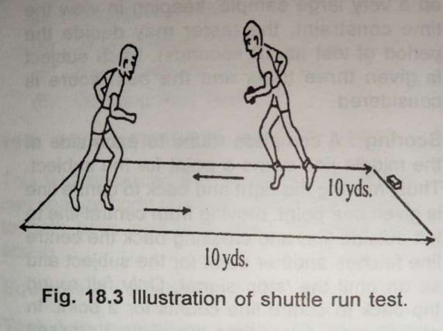 AAHPHER YOUTH PHYSICAL FITNESS TEST | PPT