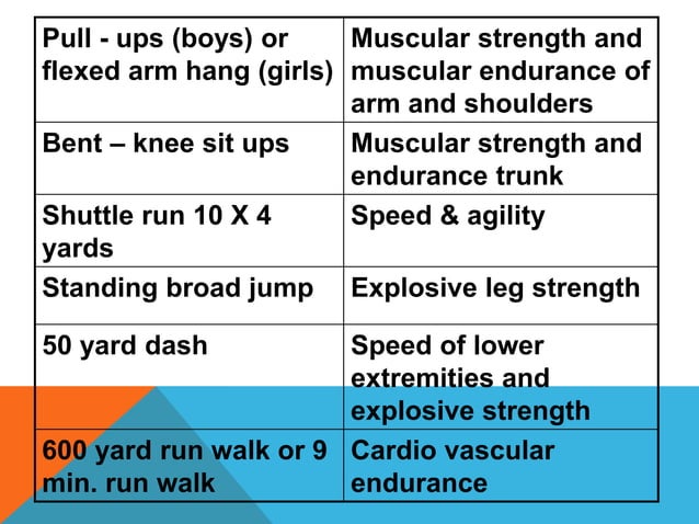 AAHPHER YOUTH PHYSICAL FITNESS TEST | PPT
