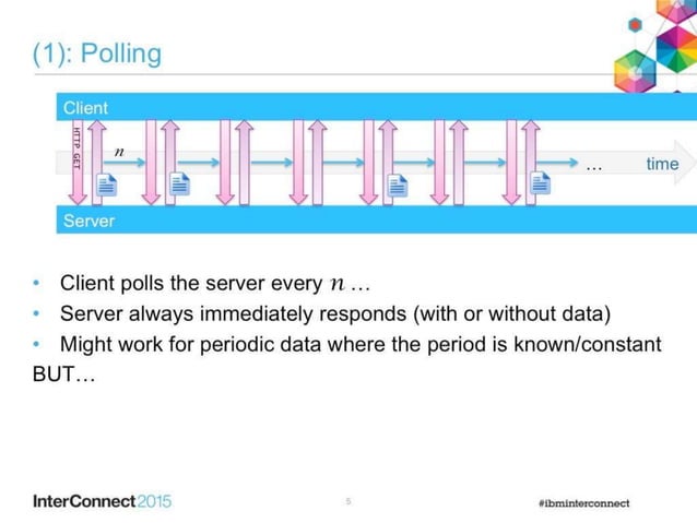 Introduction to WebSockets | PPT