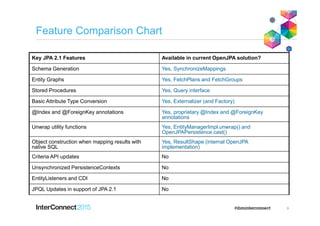 AAI 2235-OpenJPA and EclipseLink Usage Scenarios Explained | PDF