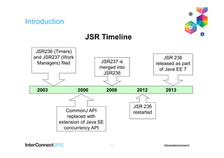 AAI 2236-Using the New Java Concurrency Utilities with IBM WebSphere | PPT