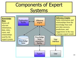 AAI expert system and their usecases.ppt