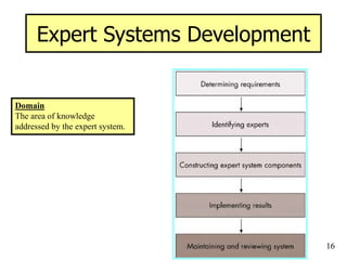 AAI expert system and their usecases.ppt