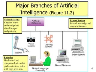 Applied artificial intelligece of pg.ppt