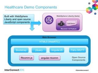 WebSphere Liberty Real-Time Communications (WebRTC) | PPT