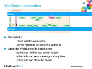 WebSphere Liberty HTML5 Real-Time Features Lab | PPTX | Web Development | Internet