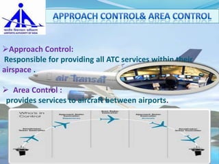 presentation on airport authority of india | PPT