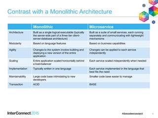 Developing Enterprise Applications for the Cloud, from Monolith to ...