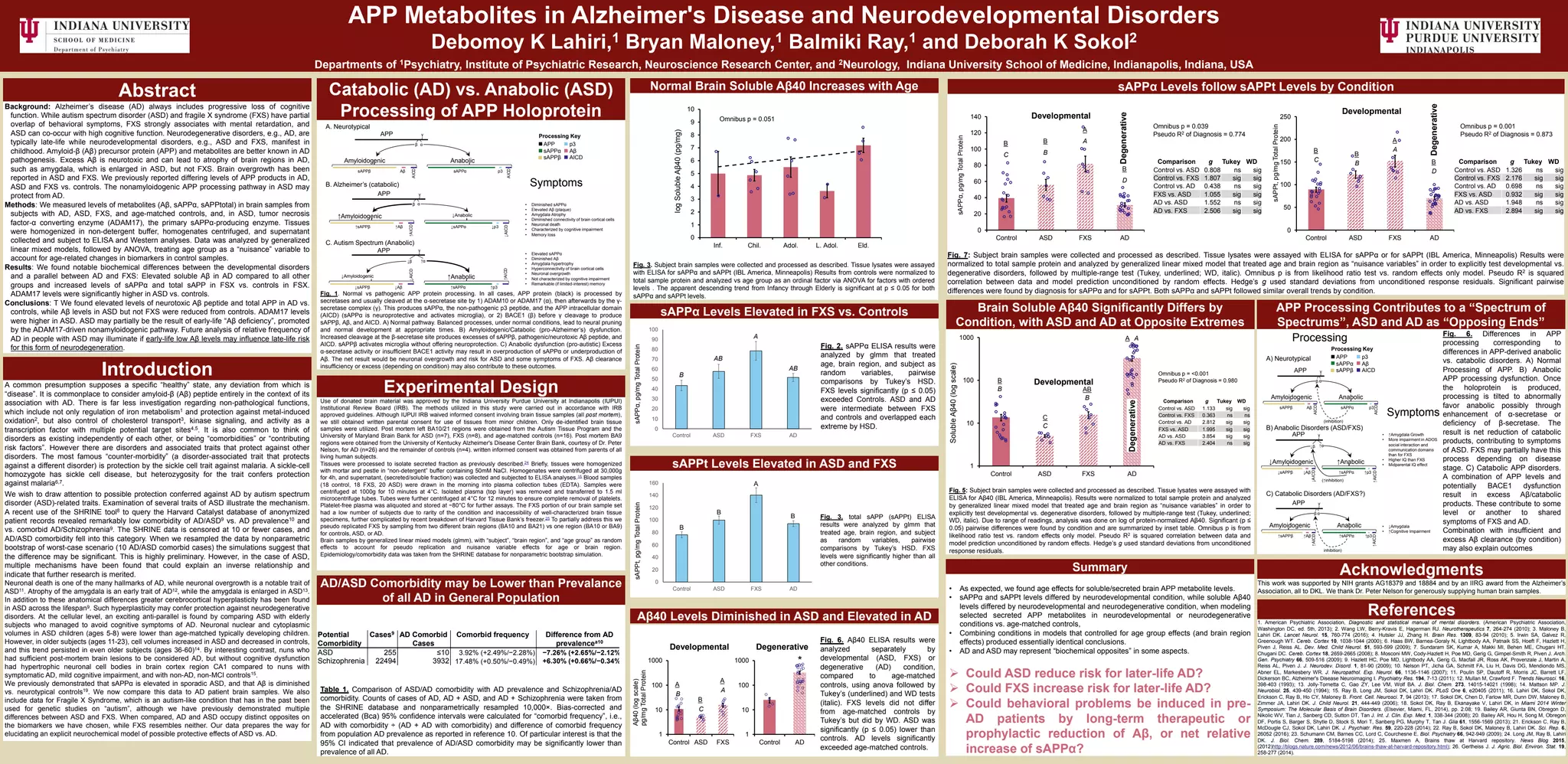 Aaic poster long form-asd-fxs-ad-7-13-2017 | PPTX