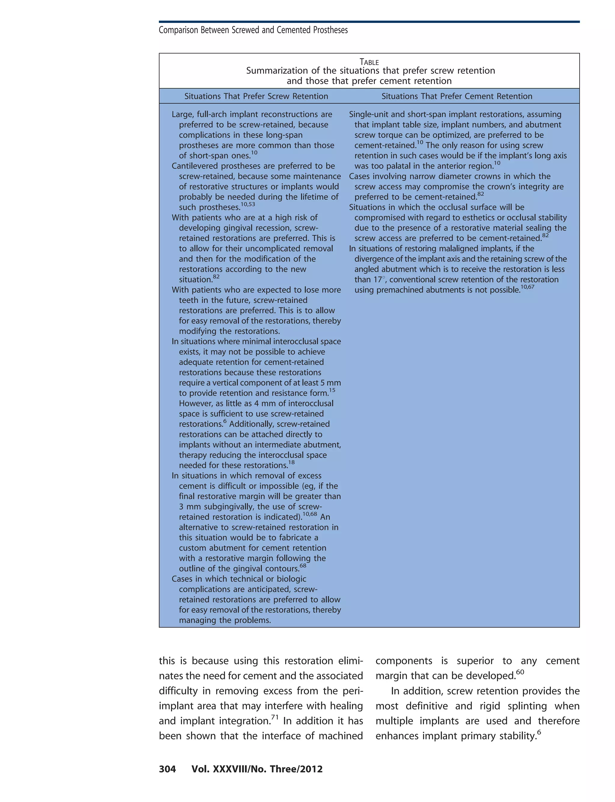 cement-retained versus screw-retained implant restorations | PDF