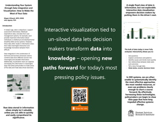 AAIDD Data Visualization Poster | PPTX