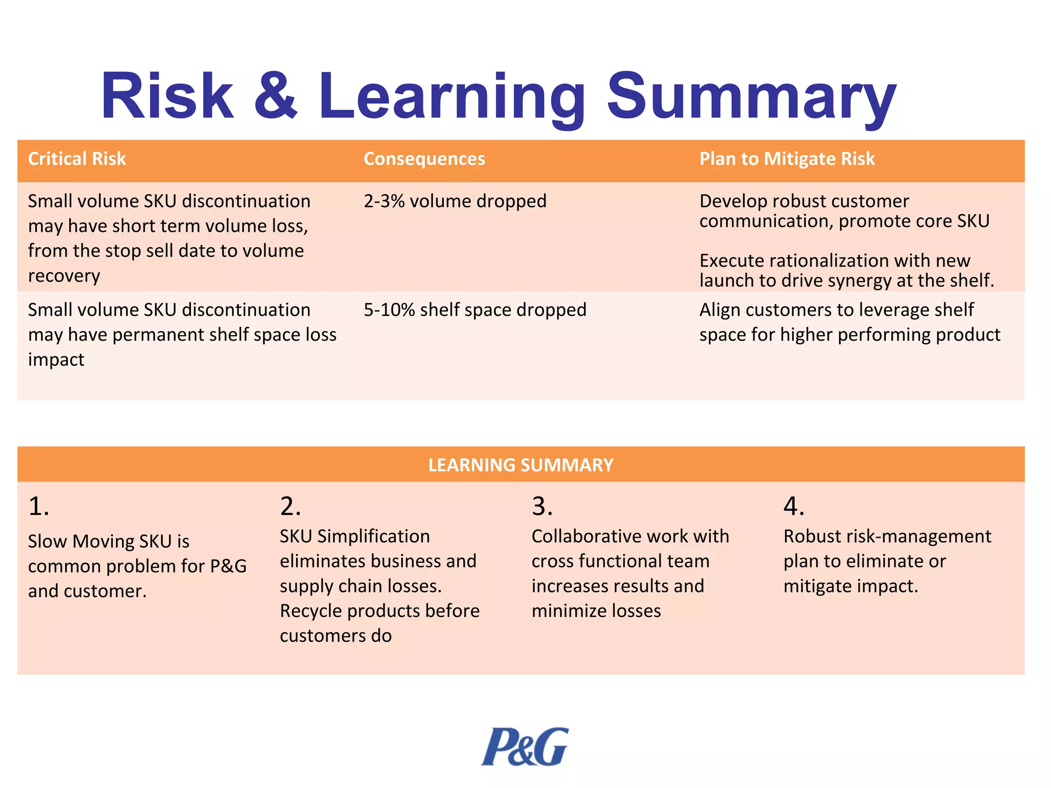 SKU Simplification that really works and delivers... | PPTX