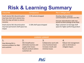 SKU Simplification that really works and delivers... | PPTX
