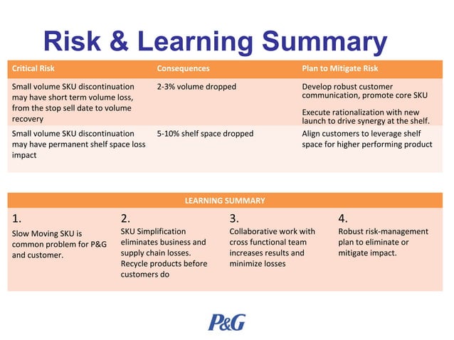 SKU Simplification that really works and delivers... | PPTX