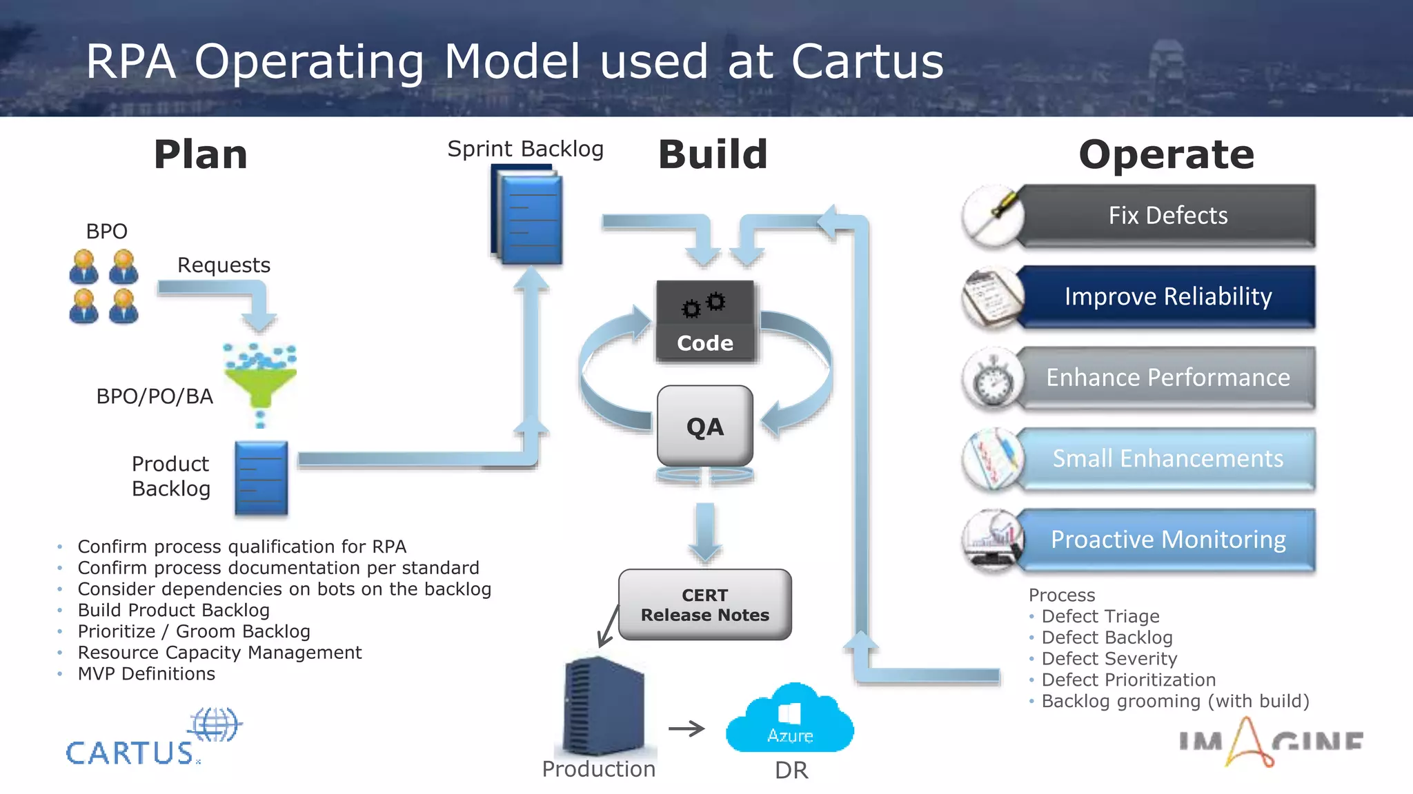 Aa imagine ny19_cartus-041119v.2.approval | PPT