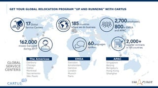 Automation Anywhere - Imagine New York 2019 - Cartus | PPTX