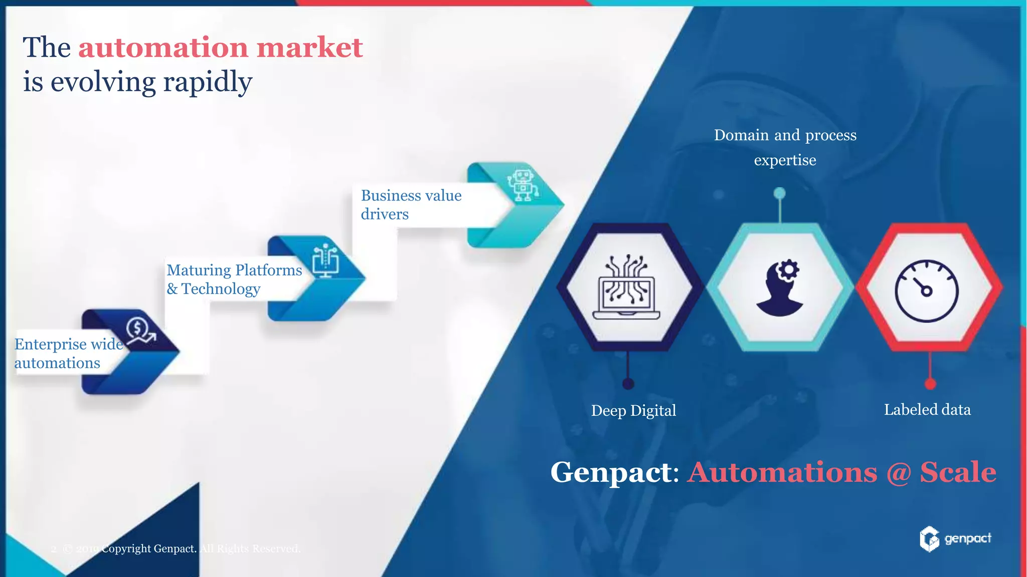 Automation Anywhere - Imagine New York 2019 - Genpact and Kraft Heinz | PDF