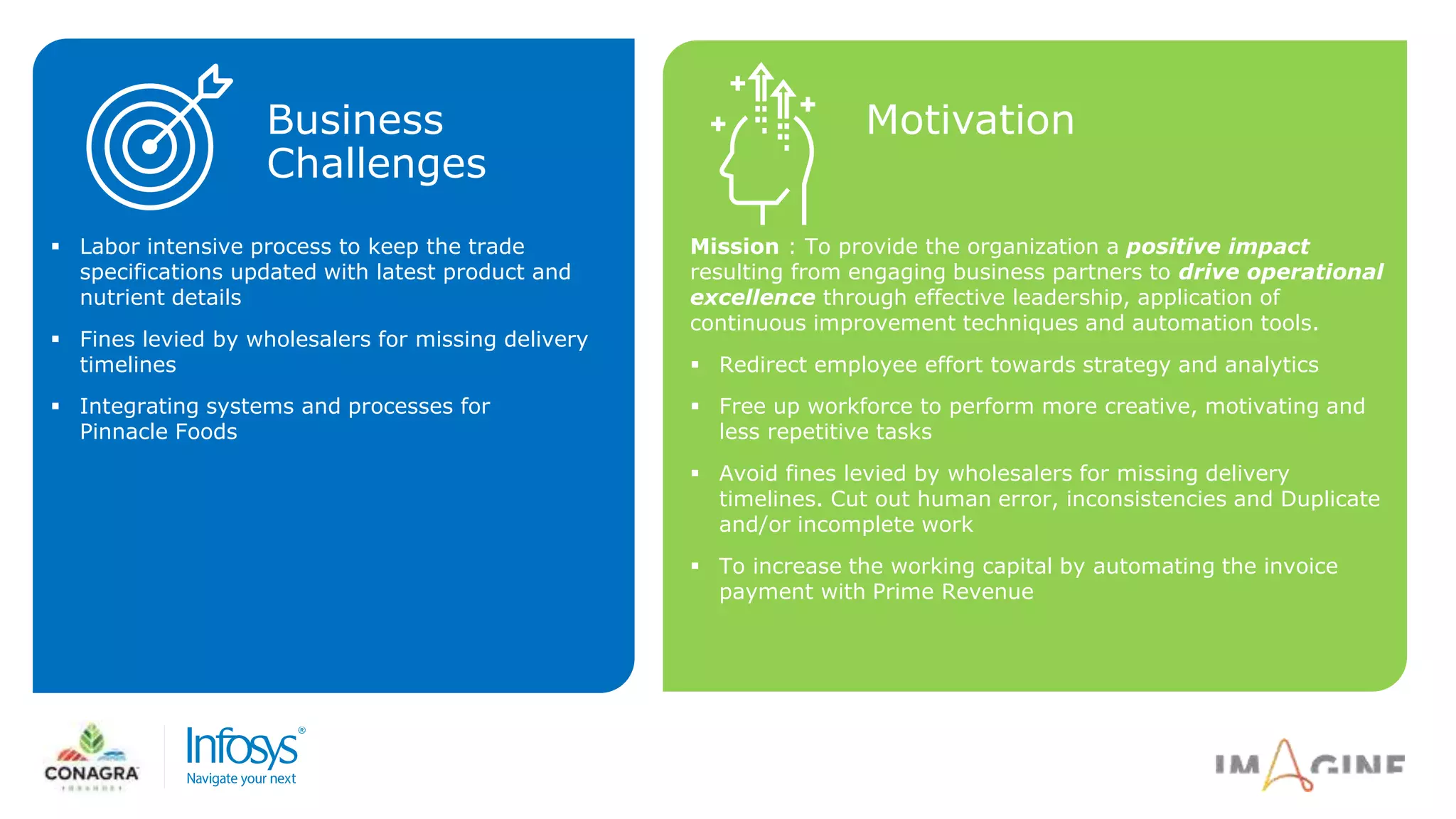 Aa imagine ny19_infosys-040919 | PPT