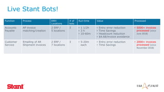Aa imagine ny19_stant-040219_nb | PPTX | Automotive Industry | Industries