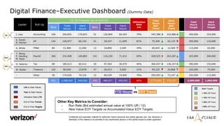 Automation Anywhere - Imagine New York 2019 - Verizon | PPT