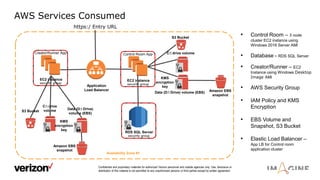 Automation Anywhere - Imagine New York 2019 - Verizon | PPT