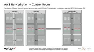 Aa imagine ny19_verizon-041019ppt.aai.format | PPT