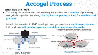 Soft gelatin capsules, Capsules content, production,base adsorption ...