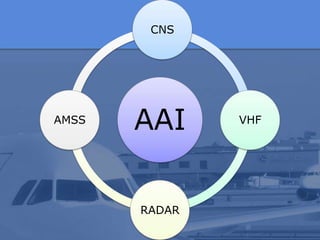 Airports Authority of India Industrial Training Presentation | PPTX