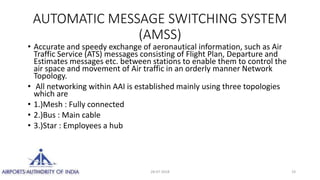 AIRPORTS AUTHORITY OF INDIA | PPT