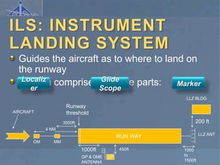 Ppt on Communication and Navigation at AIPORT AUTHORITY OF INDIA | PPT ...