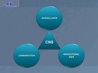 Ppt on Communication and Navigation at AIPORT AUTHORITY OF INDIA | PPT ...