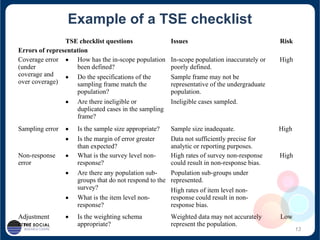 Total Survey Error & Institutional Research: A case study of the ...
