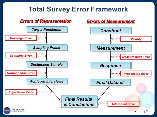 What Is A Sampling Error In Research What Is A Sampling Error In Research
