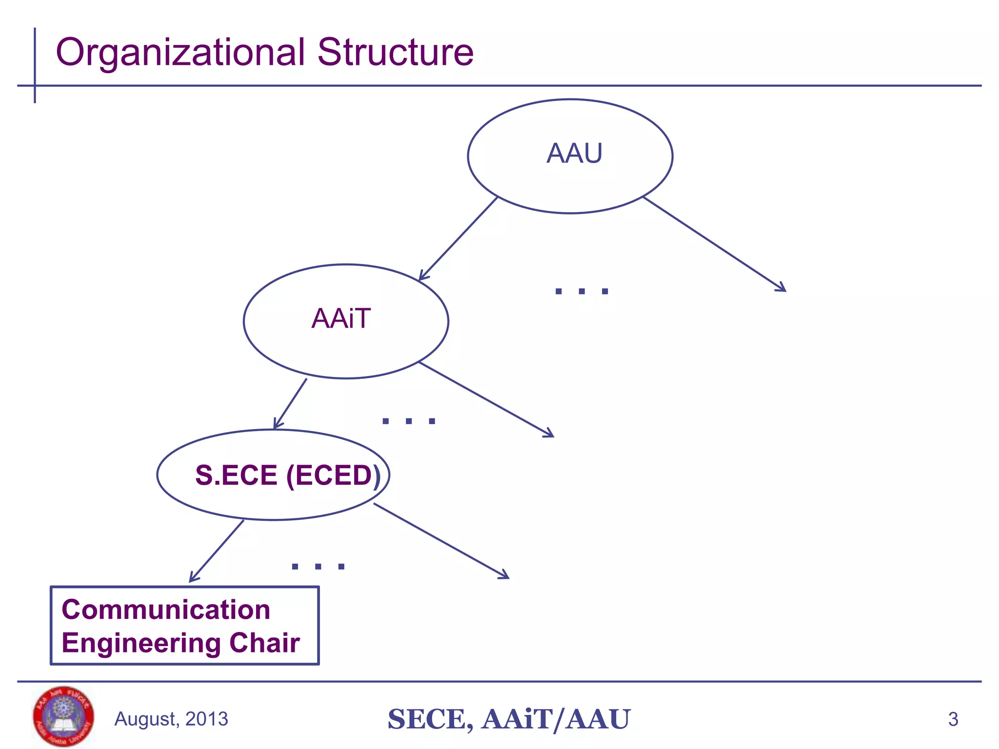 Introductory Presentation on the AAiT S.ECE Department | PPTX