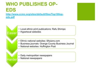 Guide to writing and pitching op-eds | PPT