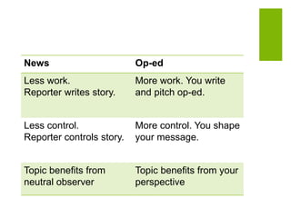 Guide to writing and pitching op-eds | PPT