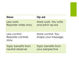 How to write an op-ed | PDF
