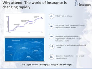 Digital Transformation of Life Insurance | PPT