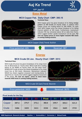 Aaj ka trend 11.01.17