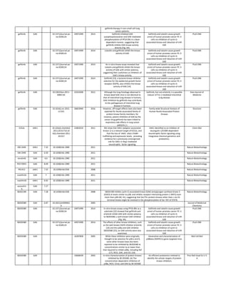 AAK1 GAK inhibitors for anti-COVID19 therapy | PDF